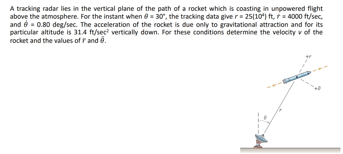 Solved A tracking radar lies in the vertical plane of the | Chegg.com