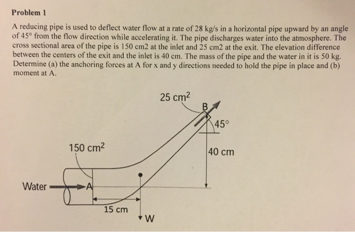 Solved Problem 1 A reducing pipe is used to deflect water | Chegg.com