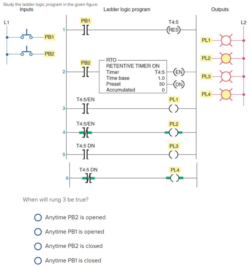 Solved Study the ladder logic program in the given figure. | Chegg.com