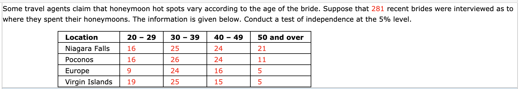 Solved Part (a) What are the degrees of freedom? (Enter an | Chegg.com