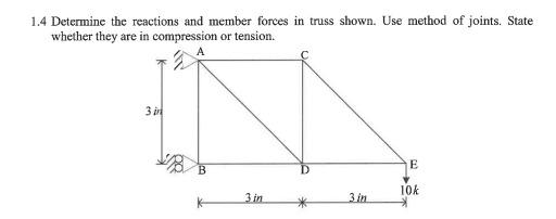 Solved 1.4 Determine the reactions and member forces in | Chegg.com