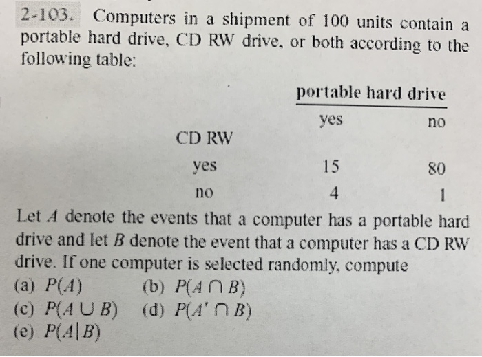 Solved 2-103. Computers in a shipment of 100 units contain a | Chegg.com