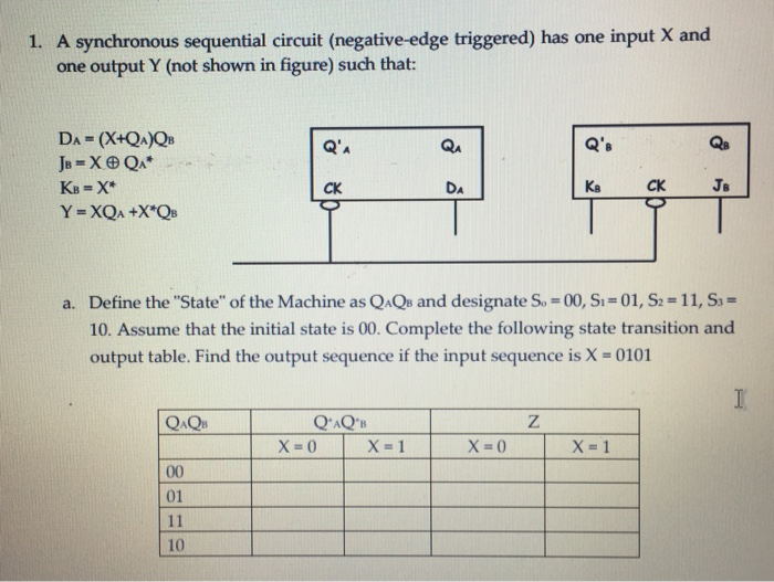 Solved 1 A Synchronous Sequential Circuit Negative Edge