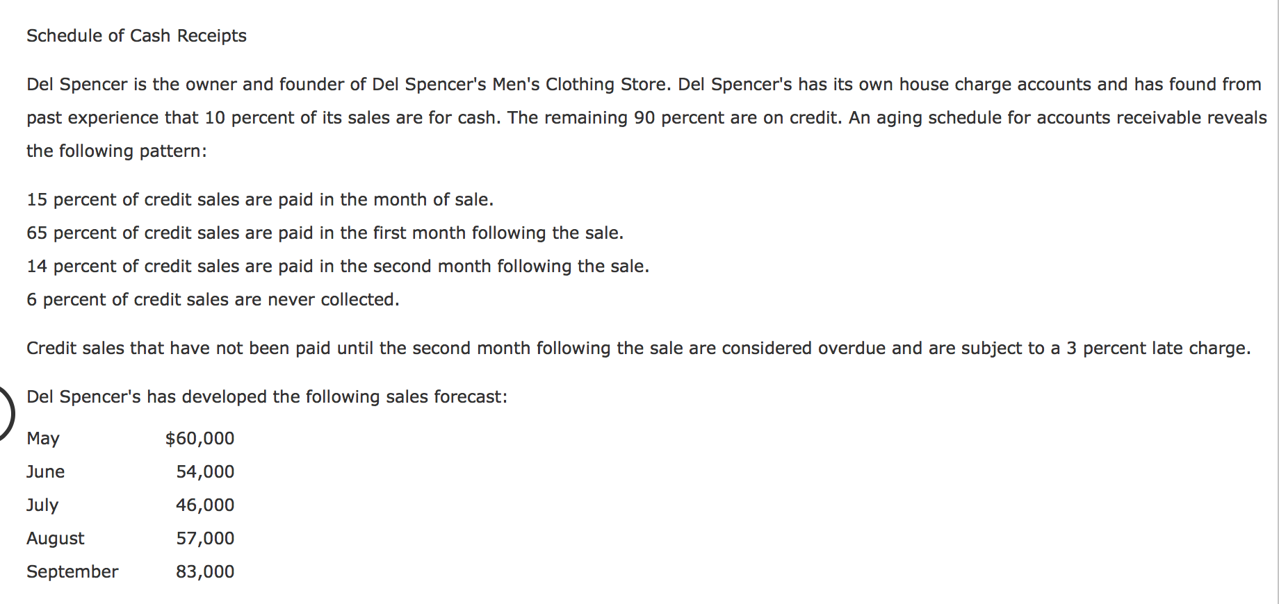 Solved Schedule of Cash Receipts Del Spencer is the owner | Chegg.com