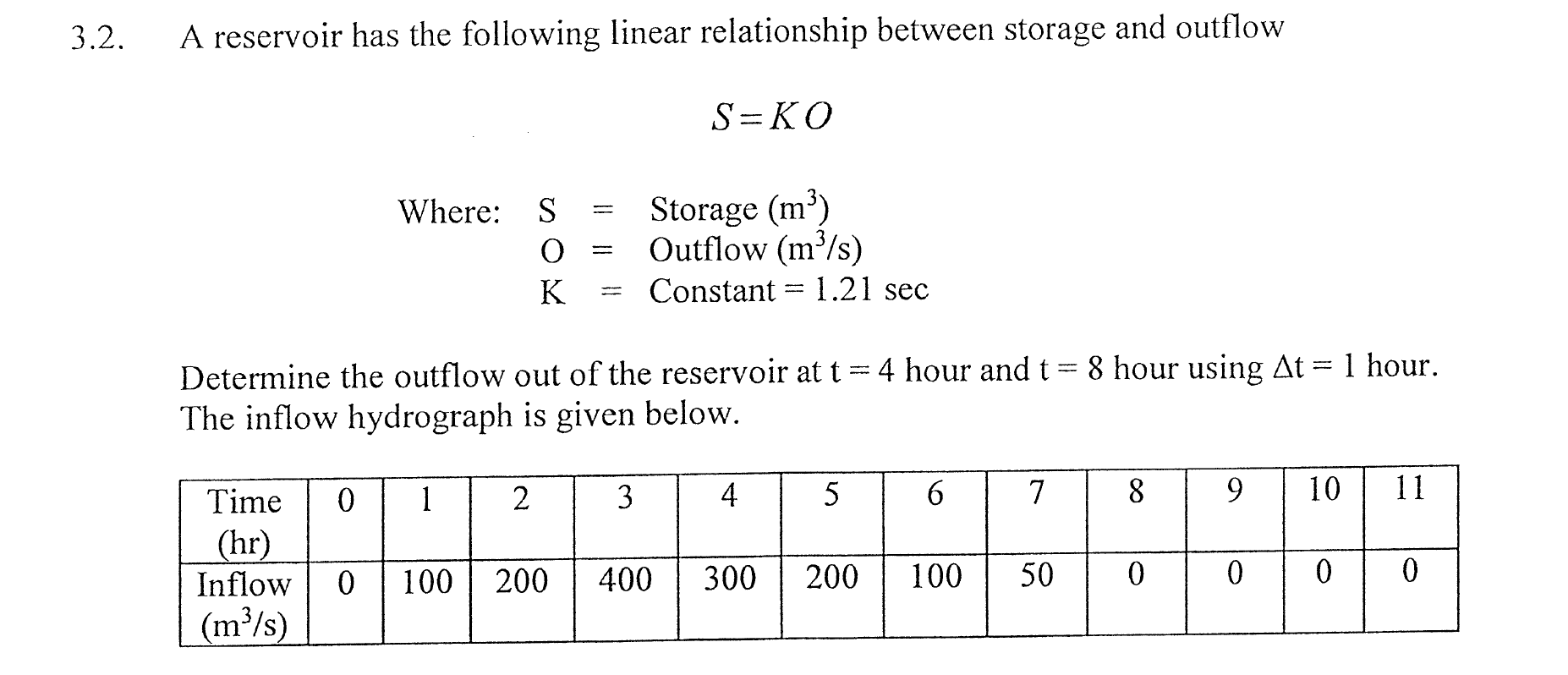 Solved 3.2. A reservoir has the following linear | Chegg.com