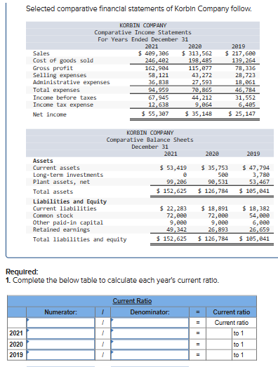 Solved Selected comparatlve financial statements of Korbin | Chegg.com Solved Selected comparatlve financial statements of Korbin | Chegg.com