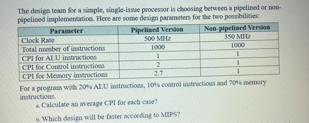 Solved The design team for a simple, single-issue processor | Chegg.com