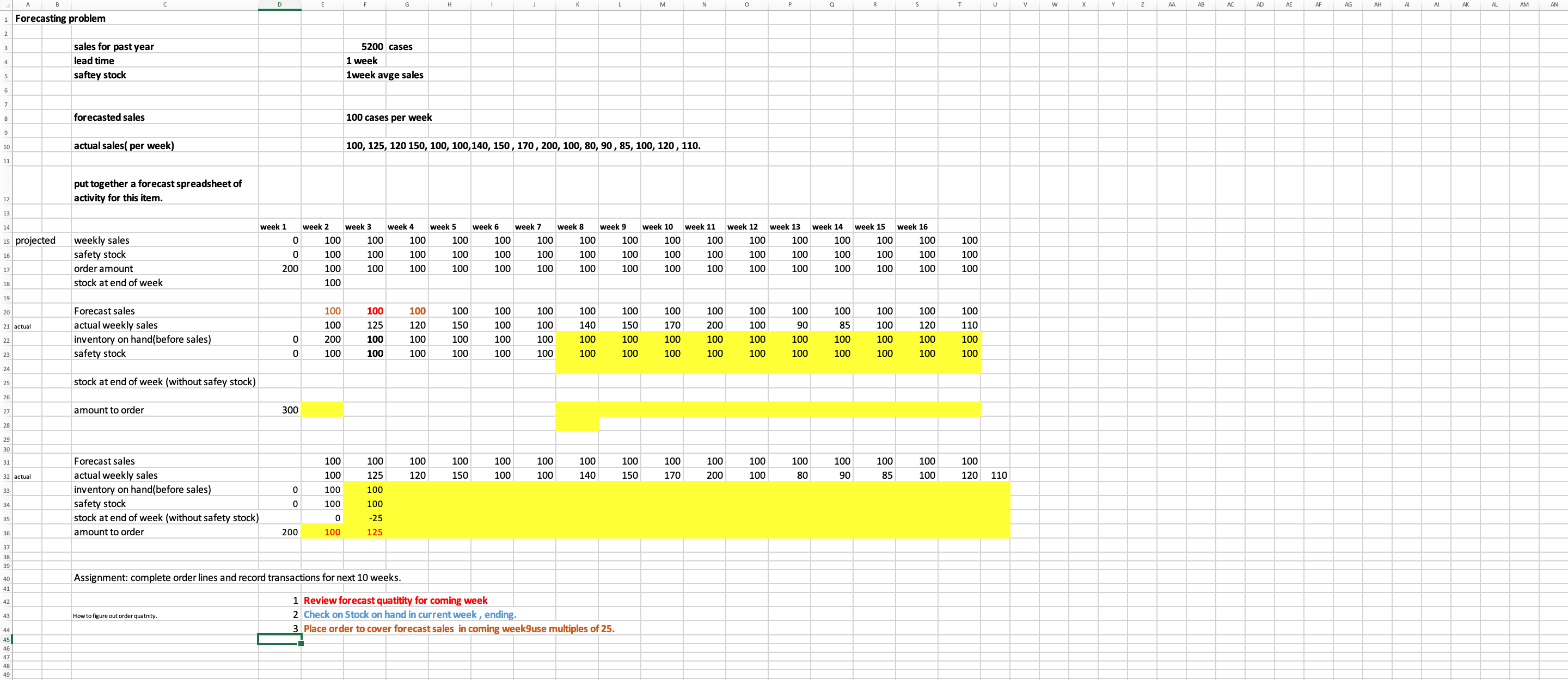 Demand Forecasting Problem: | Chegg.com