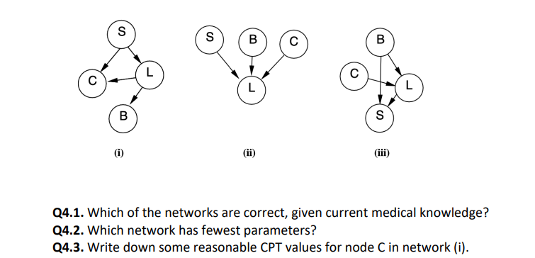 Solved Consider the Bayesian networks shown in the following | Chegg.com