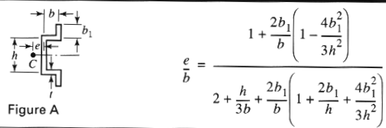 Solved 8.1. ﻿Locate the shear center for the hat section | Chegg.com