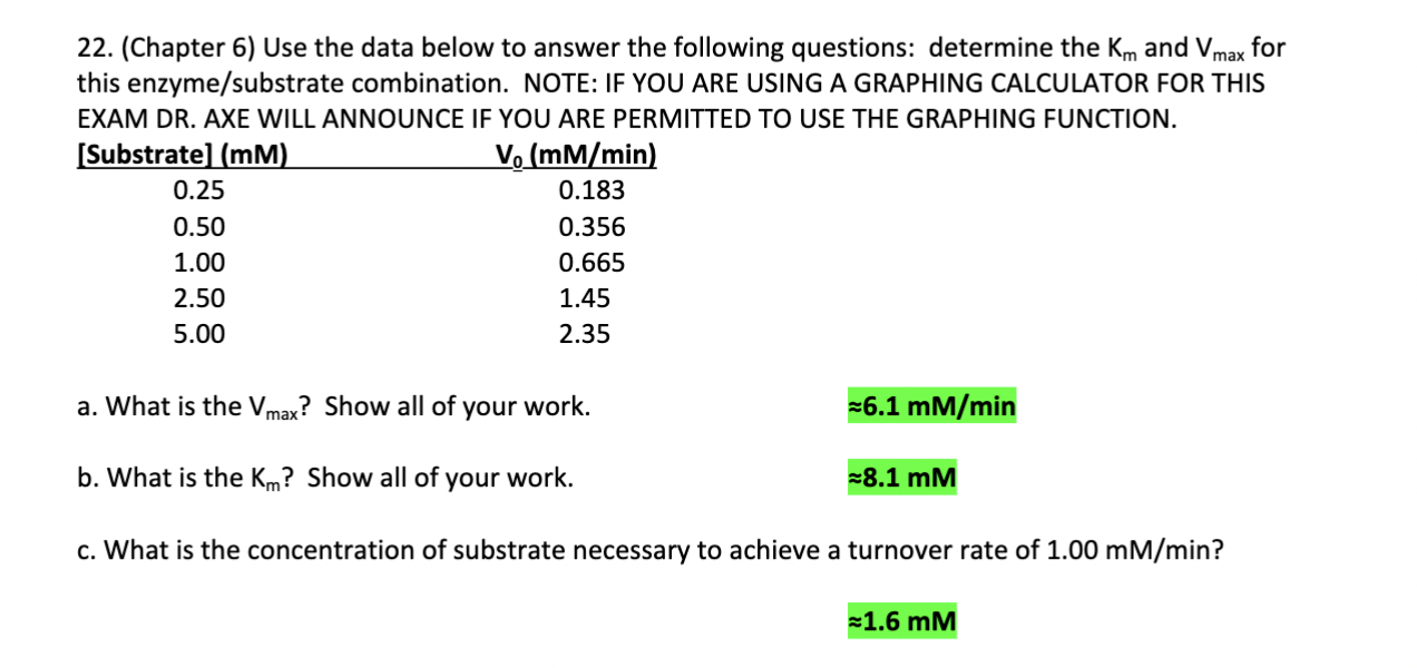 22. (Chapter 6) Use the data below to answer the | Chegg.com