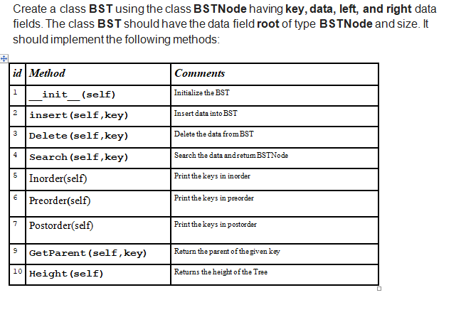 Solved Create a class BST using the class BSTNode having | Chegg.com