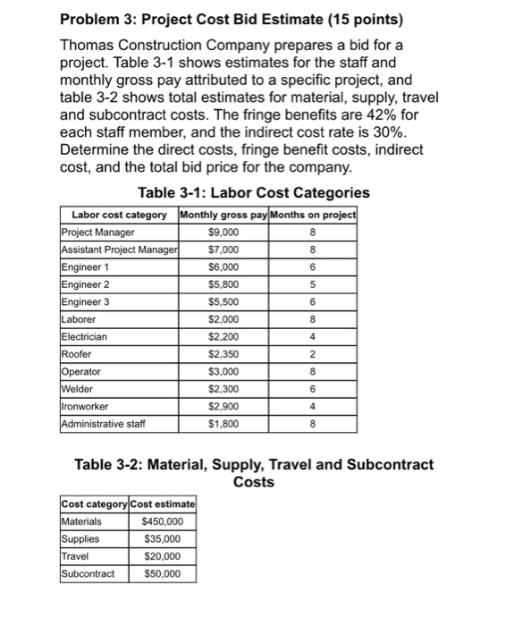 Solved Problem 3: Project Cost Bid Estimate (15 points) | Chegg.com