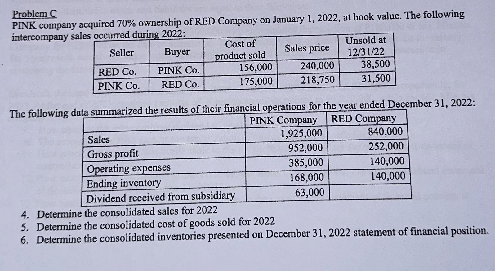 Solved Problem C PINK company acquired 70% ownership of RED | Chegg.com