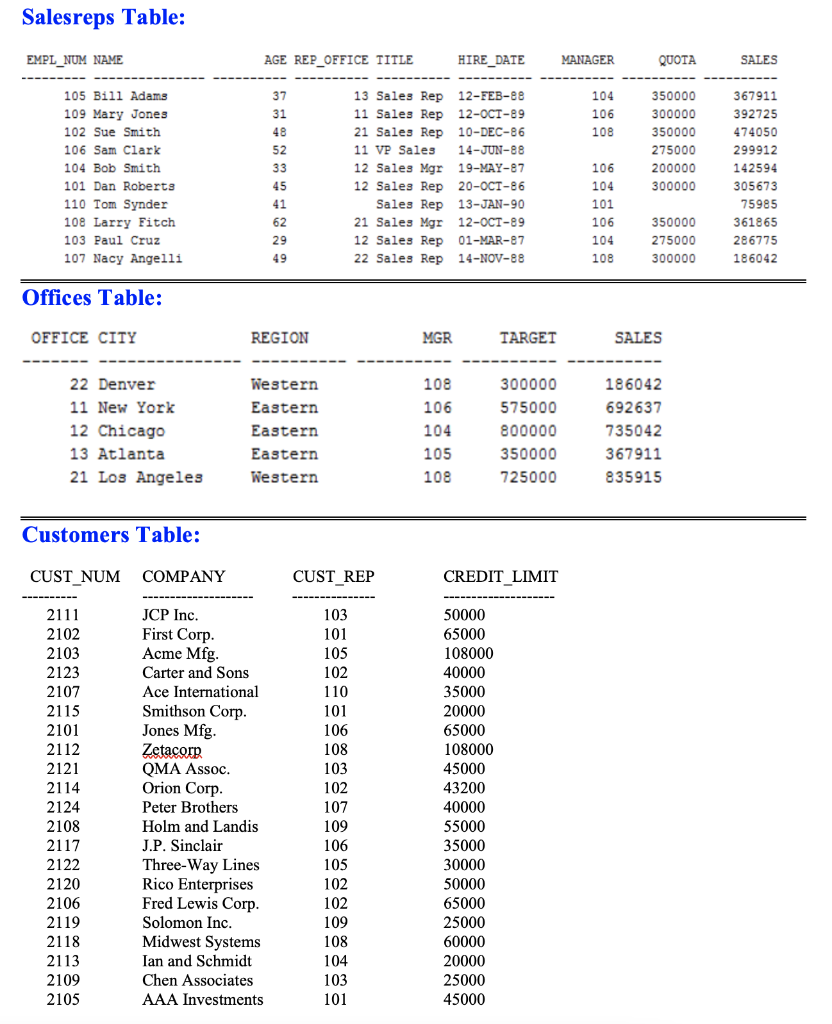 Solved 2) Use query tree to optimize the following query. | Chegg.com