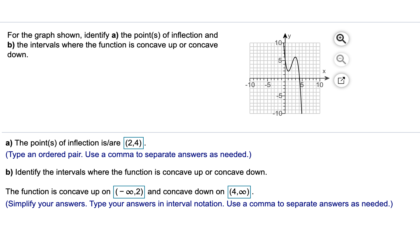 Solved For the graph shown, identify a) the point(s) of | Chegg.com