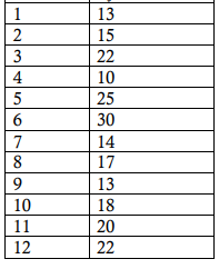 Solved It is believed that the number of monthly system | Chegg.com