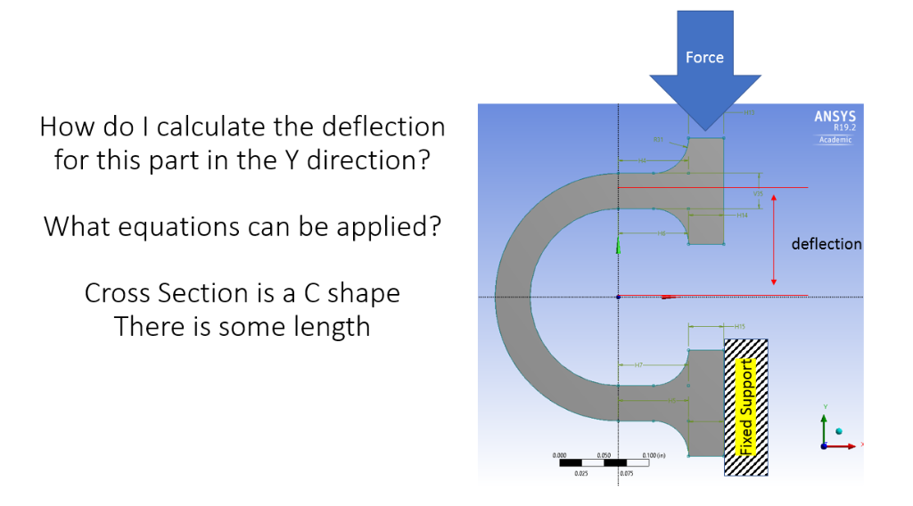 What are the formulas to calculate deflection of a C | Chegg.com