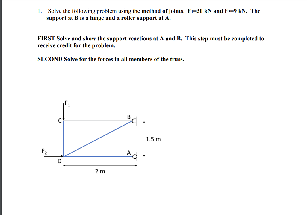 Solved 1. Solve the following problem using the method of | Chegg.com