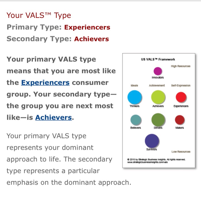Solved the image below shows the results of what | Chegg.com