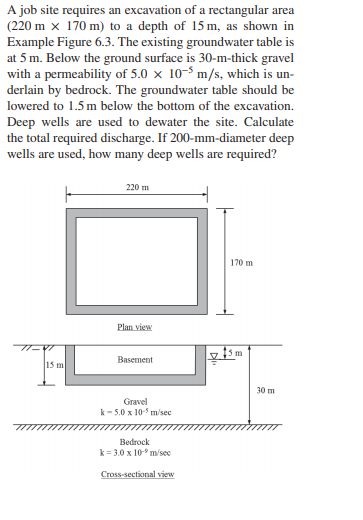 Solved A job site requires an excavation of a rectangular | Chegg.com