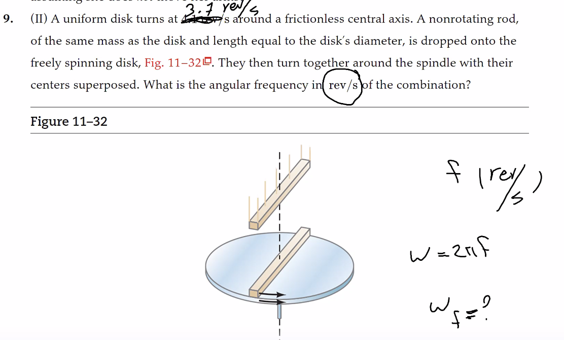 Solved (II) A uniform disk turns at 3.7yev/S s d | Chegg.com