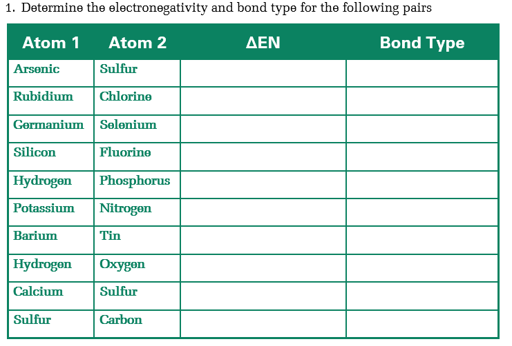 Solved 1. Determine the electronegativity and bond type for | Chegg.com