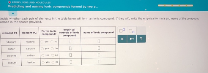 Solved O ATOMS, IONS AND MOLECULES Predicting and naming | Chegg.com