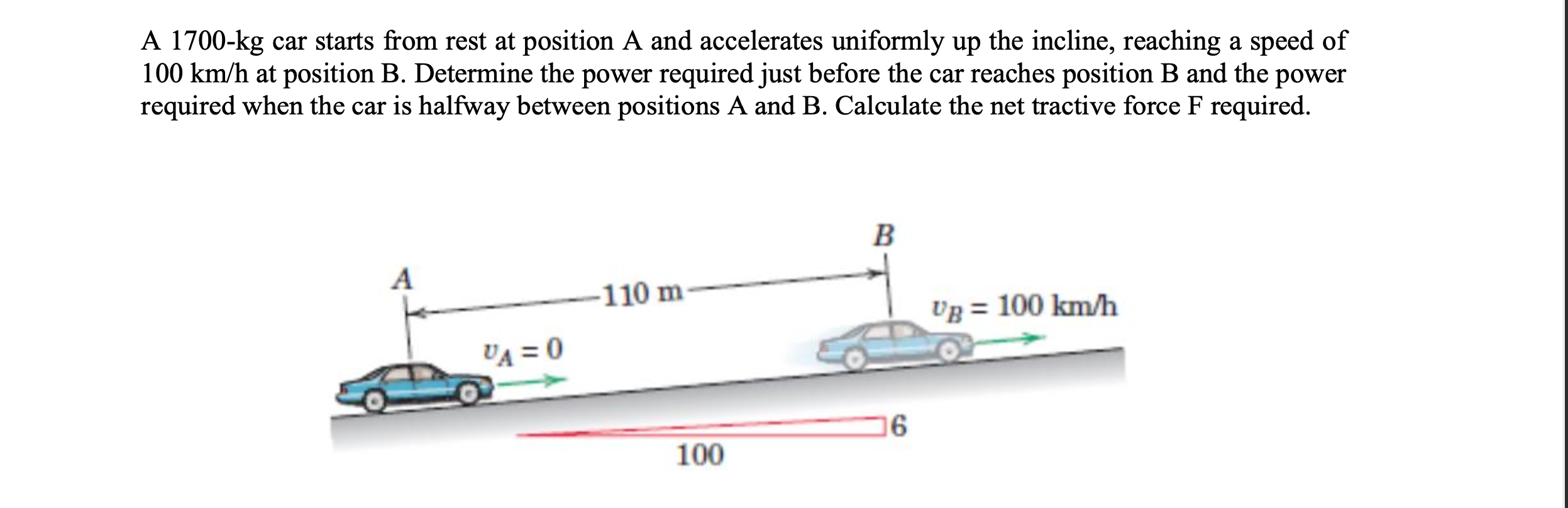 Solved A 1700-kg car starts from rest at position A and | Chegg.com
