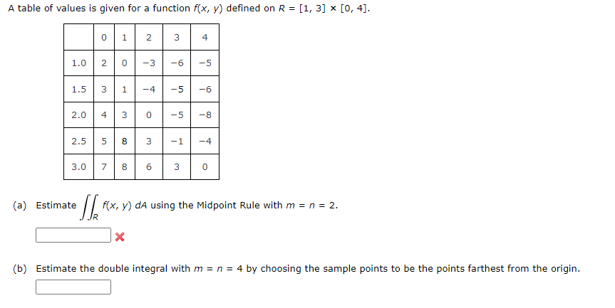A table of values is given for a function f(x,y) | Chegg.com