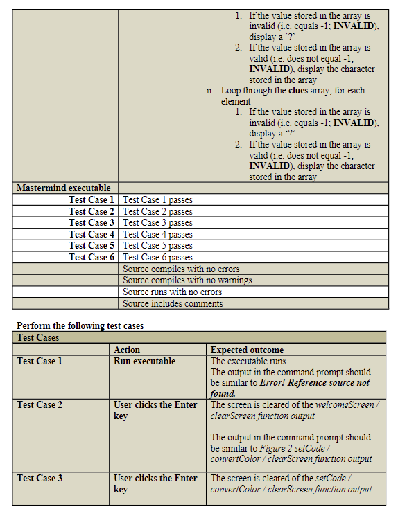 Solved Tasks Activity mastermind.c 1. Copy C source code | Chegg.com