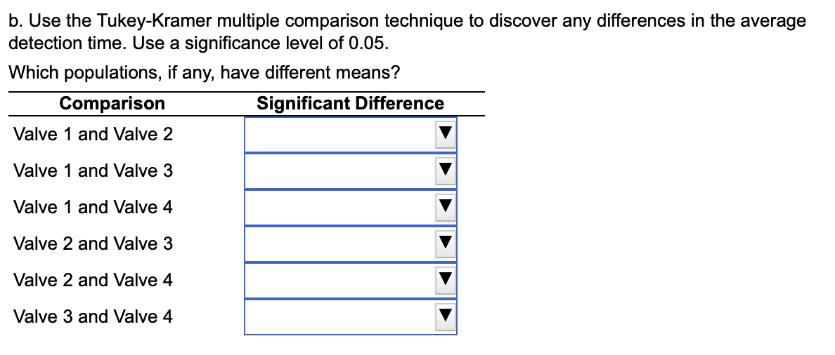 Solved b. Use the Tukey-Kramer multiple comparison technique | Chegg.com