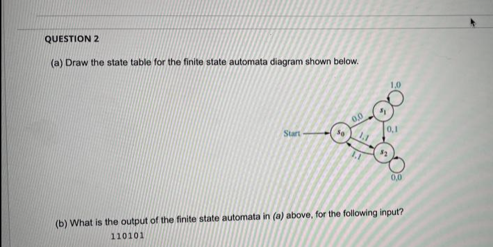 Solved QUESTION 2 (a) Draw the state table for the finite | Chegg.com