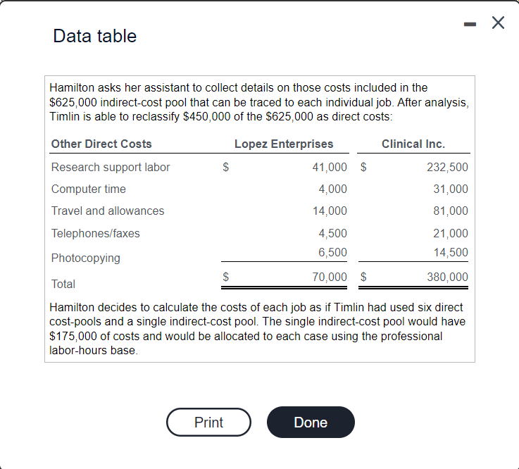 approach to pricing (billing) each job. Timlin | Chegg.com