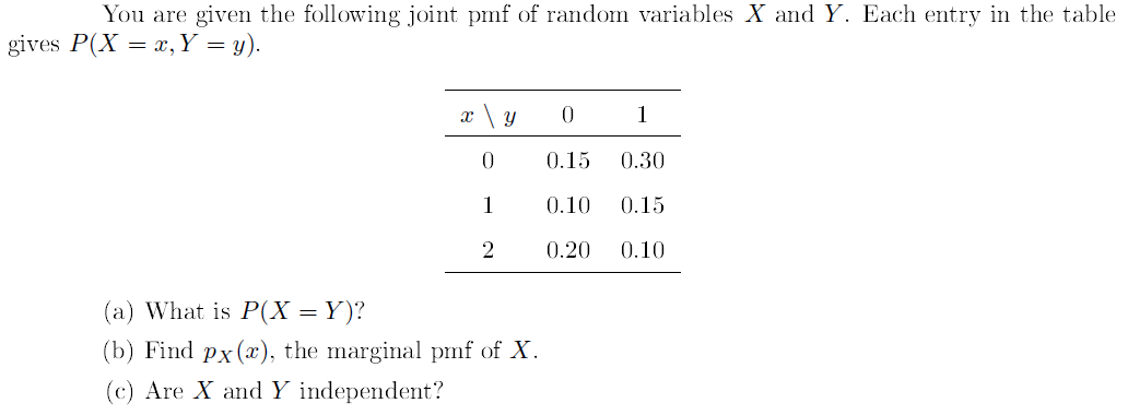 Solved You are given the following joint pmf of random | Chegg.com