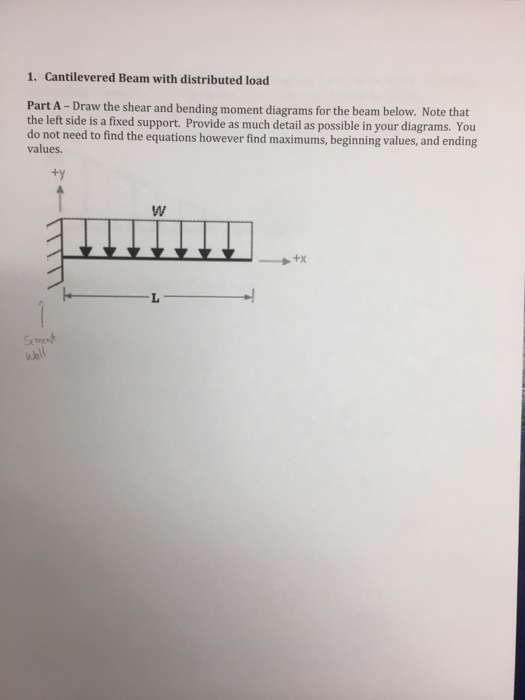 Solved 1. Cantilevered Beam with distributed load Part A - | Chegg.com