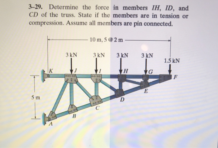 Solved 3 29 Determine The Force In Members Ih Id And Cd