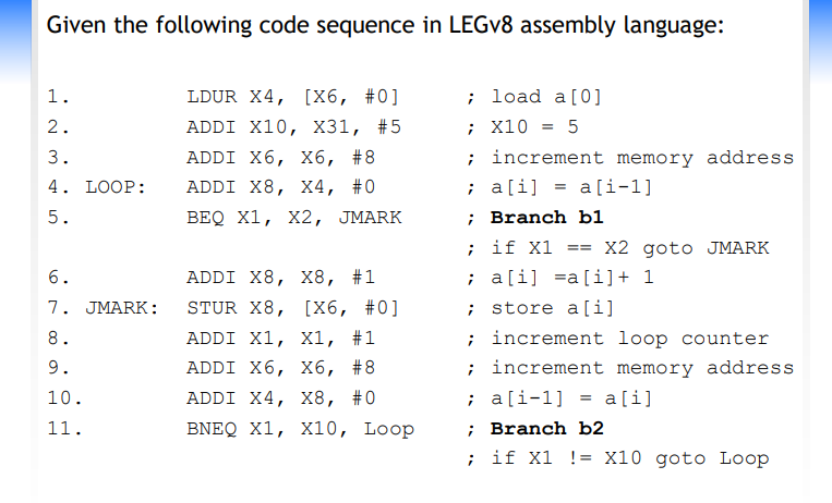 Solved Data Dependence I am questioning if i have located | Chegg.com