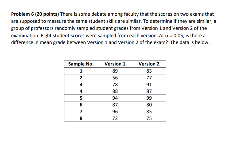Solved Problem 6 ( 20 points) There is some debate among | Chegg.com