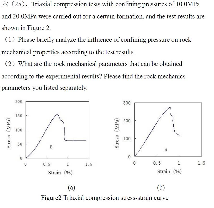 (25), Triaxial compression tests with confining | Chegg.com