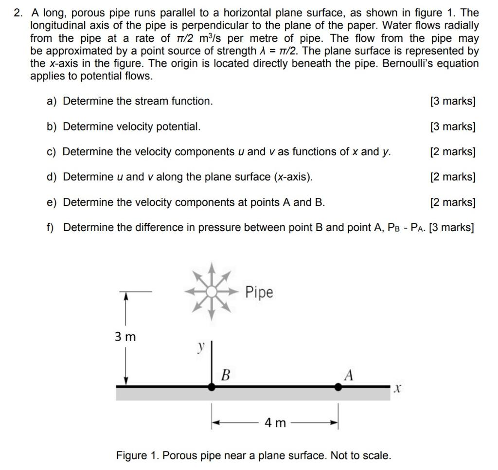 Solved 2. A long, porous pipe runs parallel to a horizontal | Chegg.com