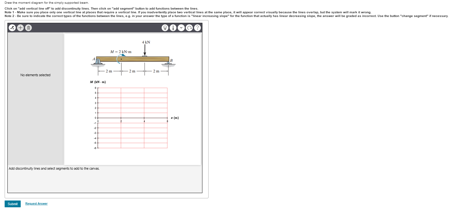 Solved No elements selected M(kN - Add discontinuity lines | Chegg.com