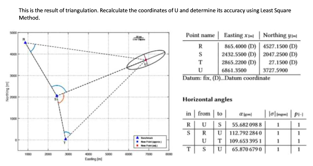 This is the result of triangulation. Recalculate the | Chegg.com