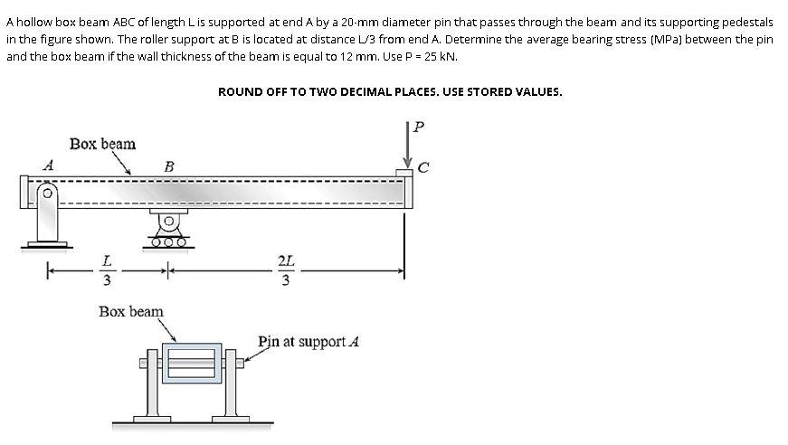 Solved A hollow box beam ABC of length Lis supported at end | Chegg.com