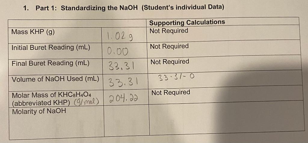 Solved 1. Part 1: Standardizing the NaOH (Student's | Chegg.com