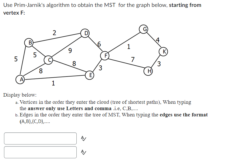 Solved Use Prim-Jarnik's algorithm to obtain the MST for the | Chegg.com