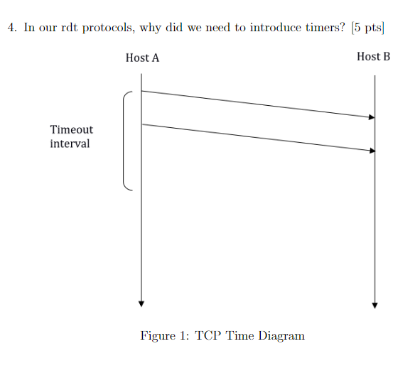 Solved 4. In our rdt protocols, why did we need to introduce | Chegg.com