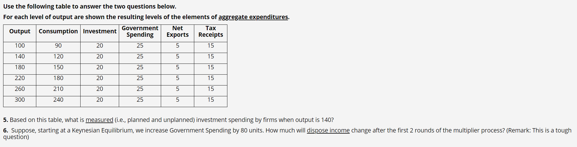 Solved Use the following table to answer the two questions | Chegg.com