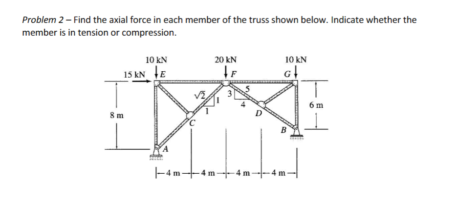 Solved Problem 2 - Find the axial force in each member of | Chegg.com