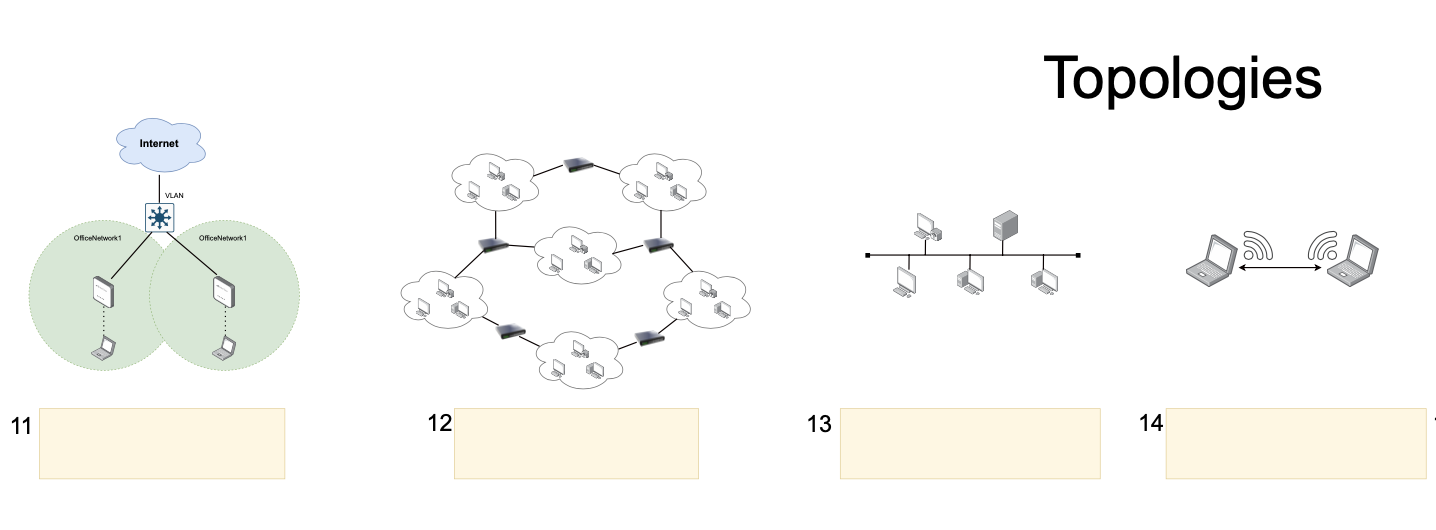 Solved Topologies | Chegg.com